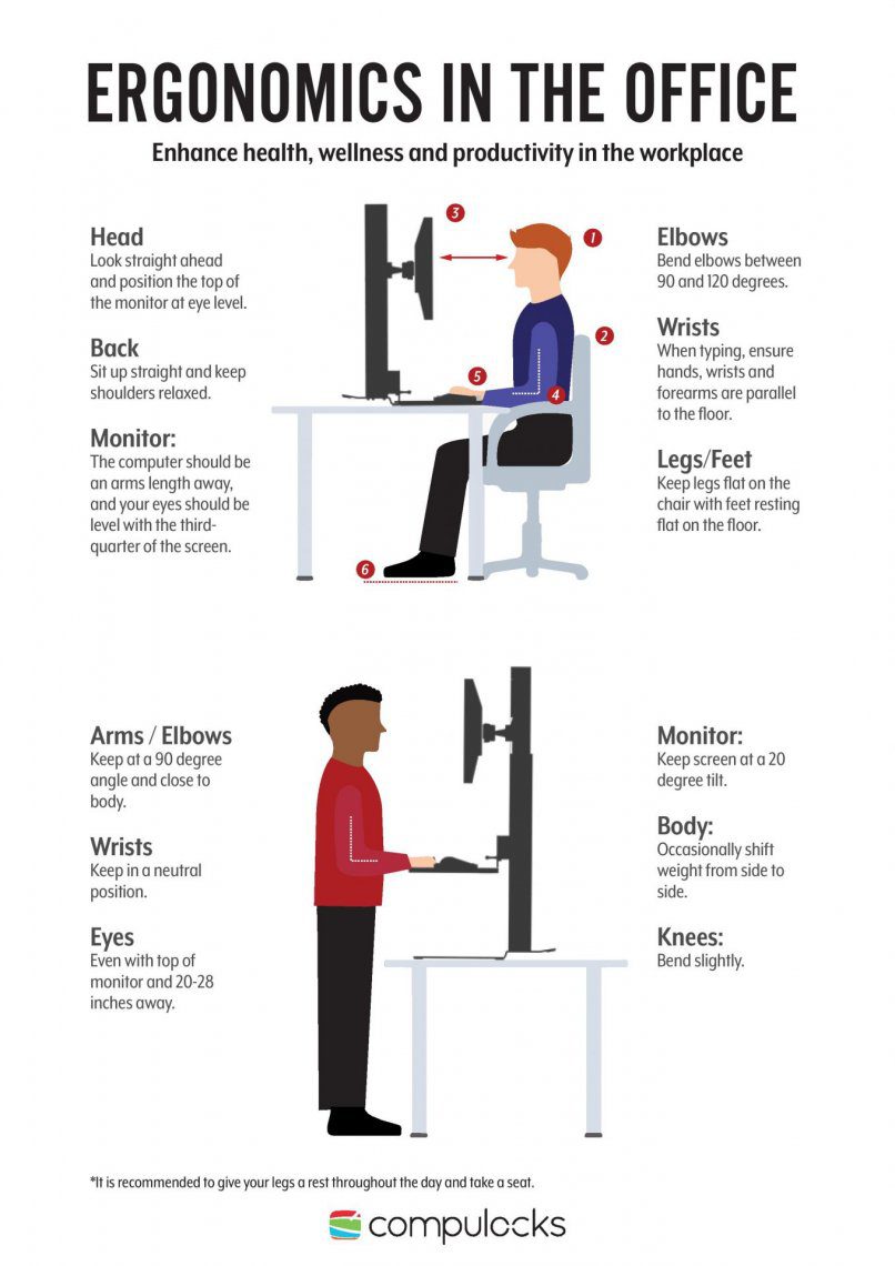 How to improve your posture at work – Maclocks Blog | iPad Enclosures ...